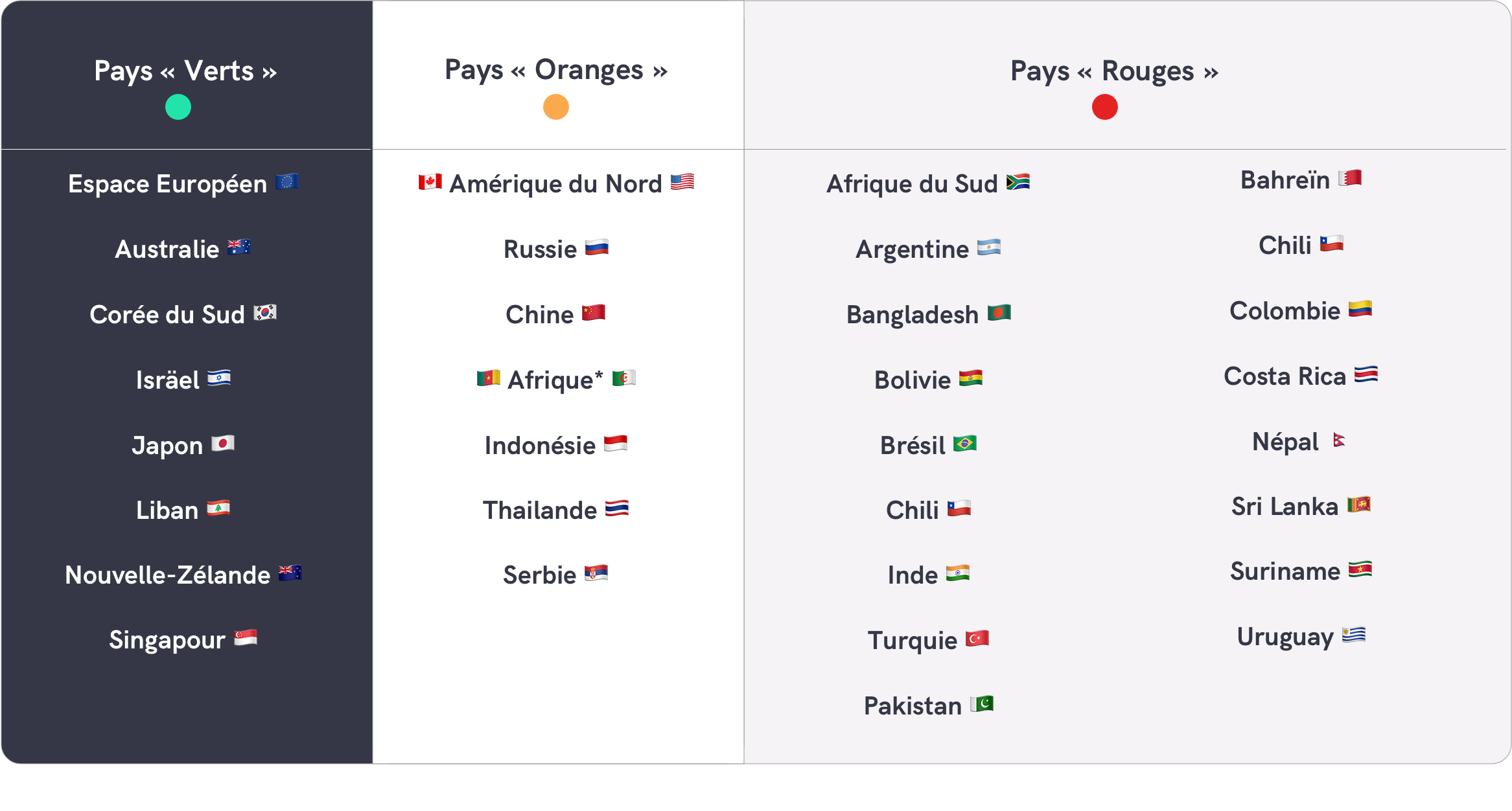 Tableau-n°1 - Voyagez partout en Europe