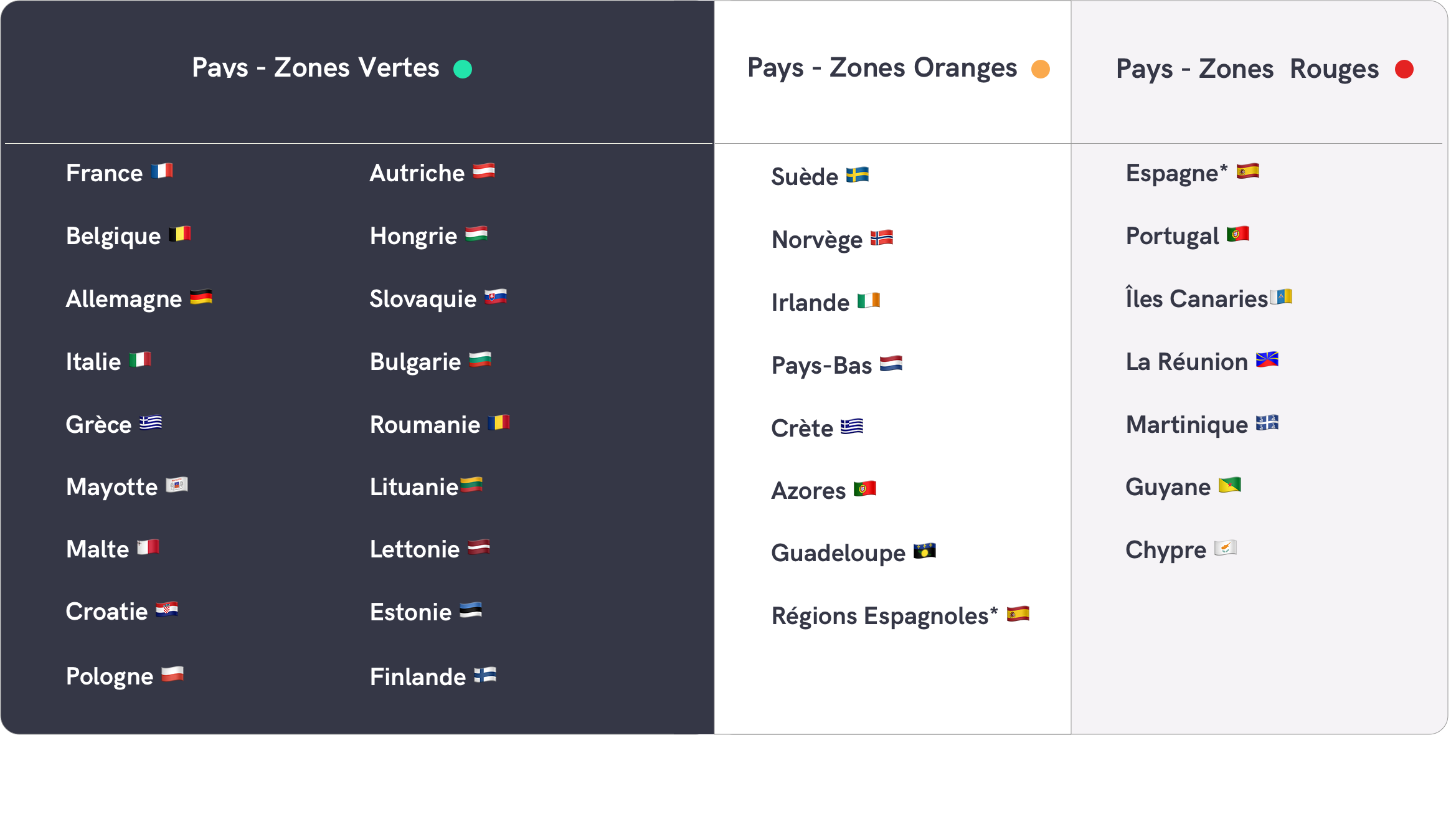 Tableau-Pays - Voyagez partout en Europe